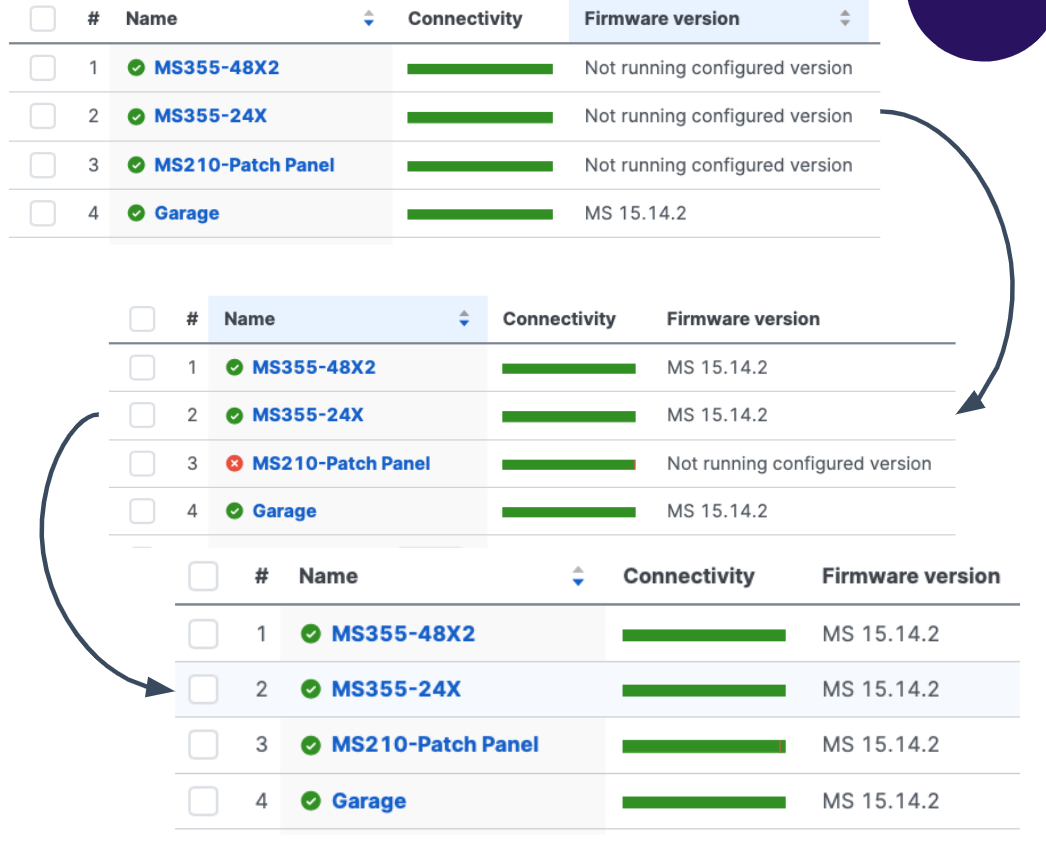 New! MS Firmware Upgrade Status - The Meraki Community