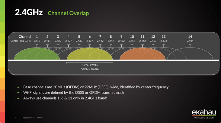 Manual Channel Assignments Return to Channel 6 - The Meraki Community