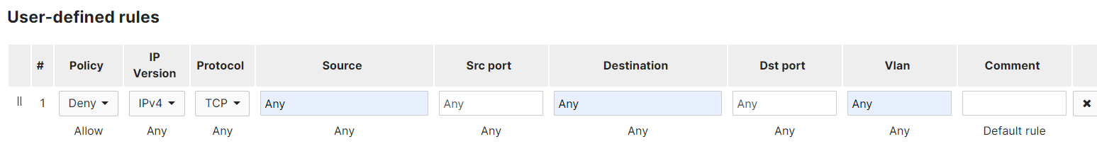 Solved Acls The Meraki Community