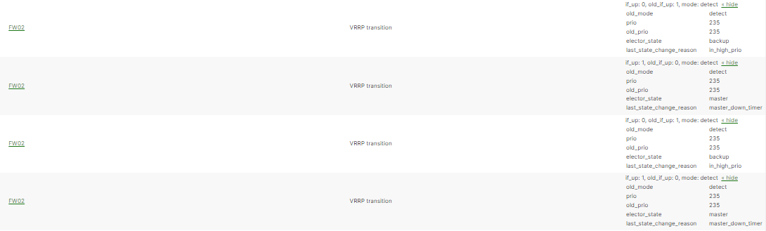 VRRP transition but same priority - The Meraki Community
