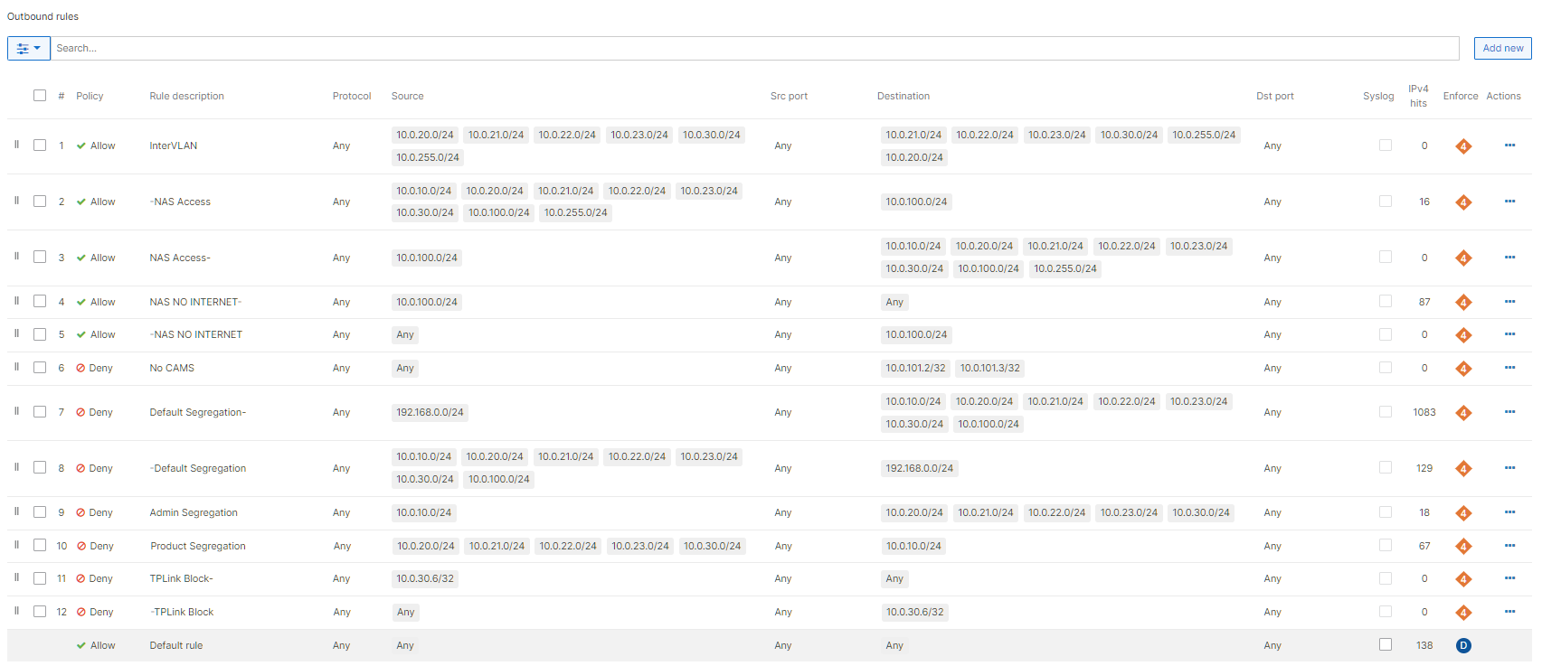 Solved: [MX64] Low speed over interVlan in my local network. - The ...
