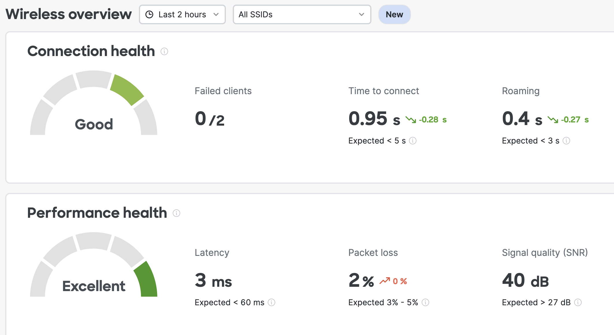 Authentication Issue (EAPol Timeout) on WPA 2 PSK SSID - The Meraki ...