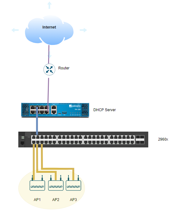 Meraki Aps Not Connecting The Meraki Community