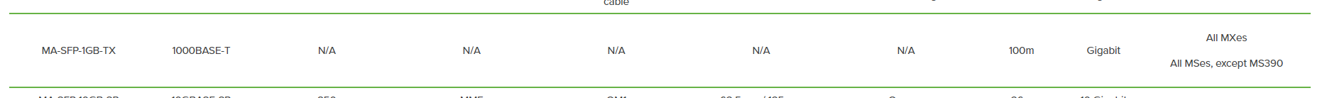 Solved: Copper SFP support for Meraki switches - The Meraki Community