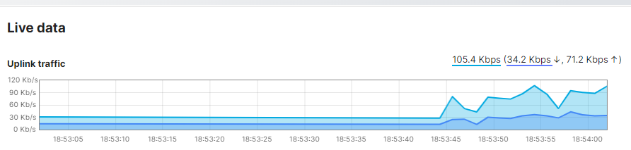 GRAPHICS AS THEY APPEAR ON THE MERAKI PORTAL - The Meraki Community