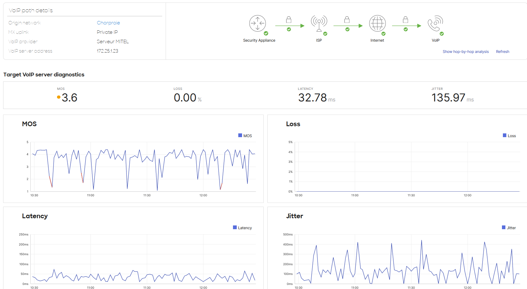 Hatched call SDwan - The Meraki Community