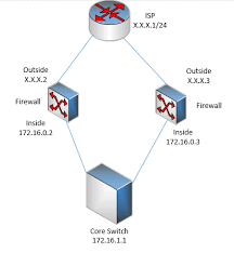 2 MXs on a Network - The Meraki Community