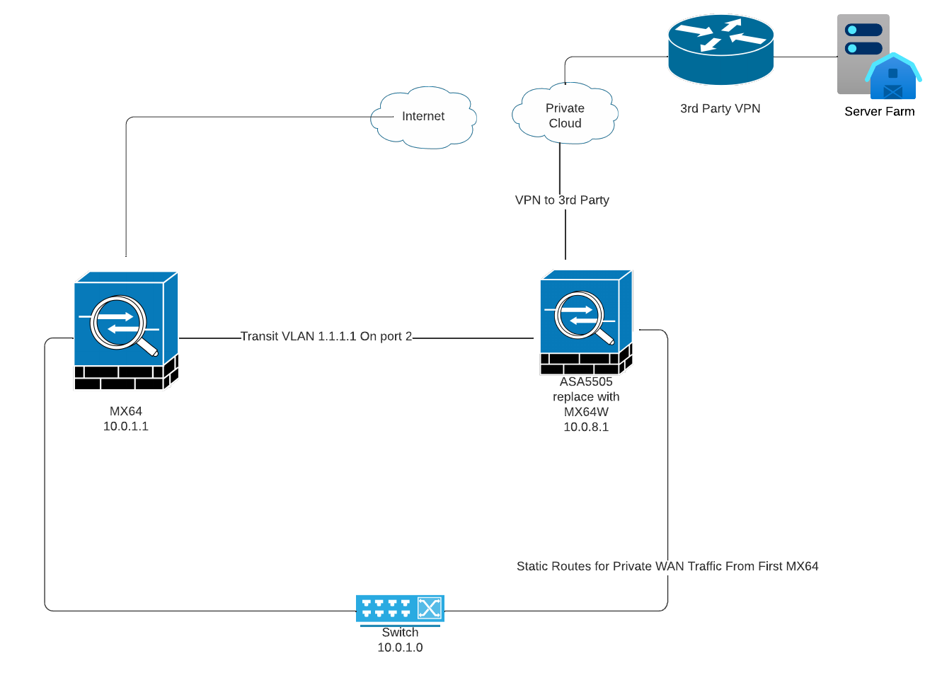 2 MXs on a Network - The Meraki Community