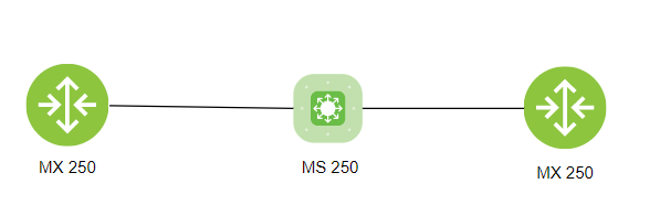 Solved: Can I connect an MX to MS which then connect to another MX, in ...