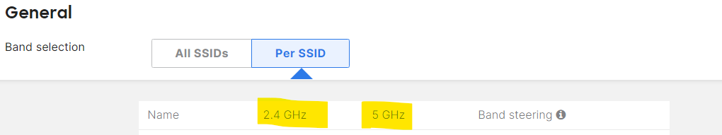 Solved: How to configure 6Ghz radio - The Meraki Community