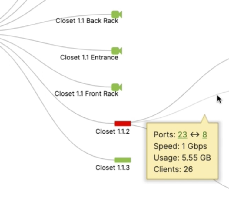 Meraki Dashboard Topology Page