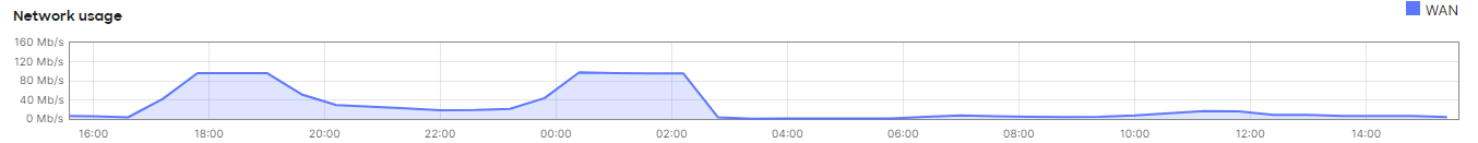 Re Issues After Mx 18 106 Firmware Upgrade On Mx84 And Mx100 The