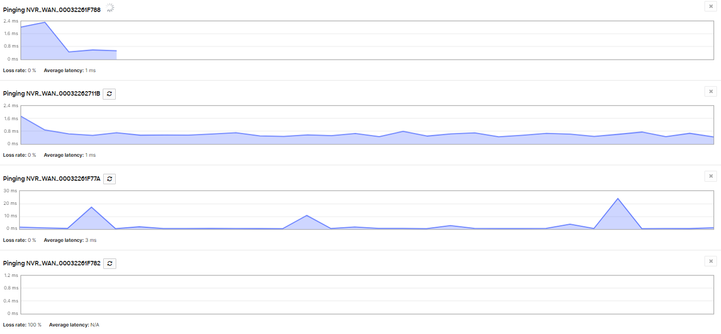 MS410 - Client Ping problem - The Meraki Community