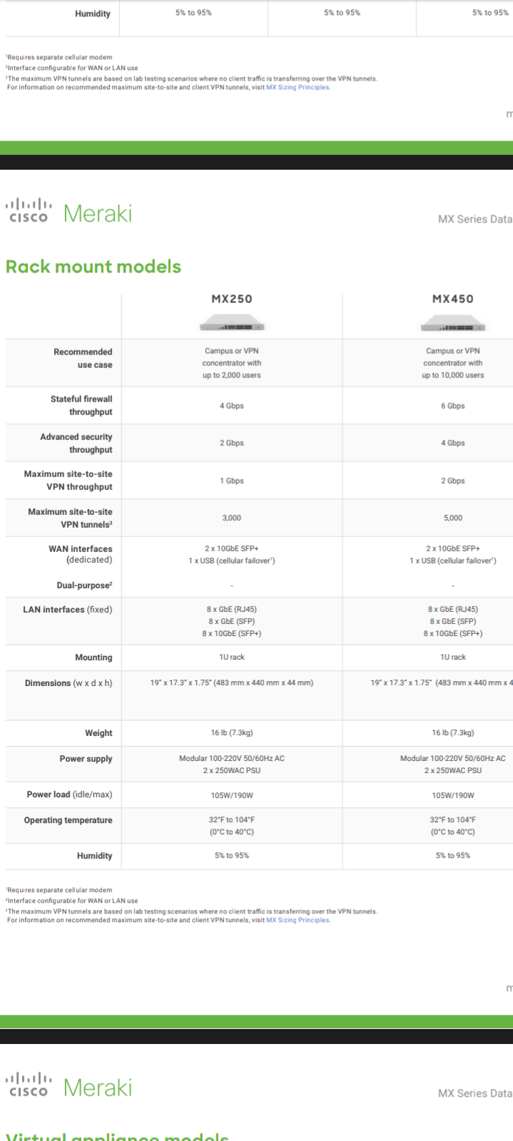 MX450 PARA FUNCIONES DE FIREWALL/ROUTER/ETHERSW - The Meraki Community