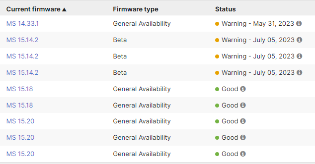 Network in warning status while it has the latest stable version ...