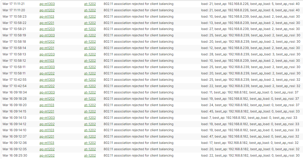Solved: Problem with Client Balancing, MR 29.5.1 and room devices - The ...
