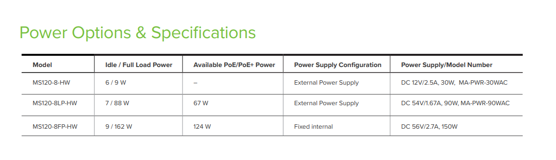 Meraki Switches use for MR36 AP question - The Meraki Community