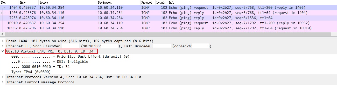 Per-port VLAN with Type 'Access' Sent out Packet with 802.1Q Tag - The ...