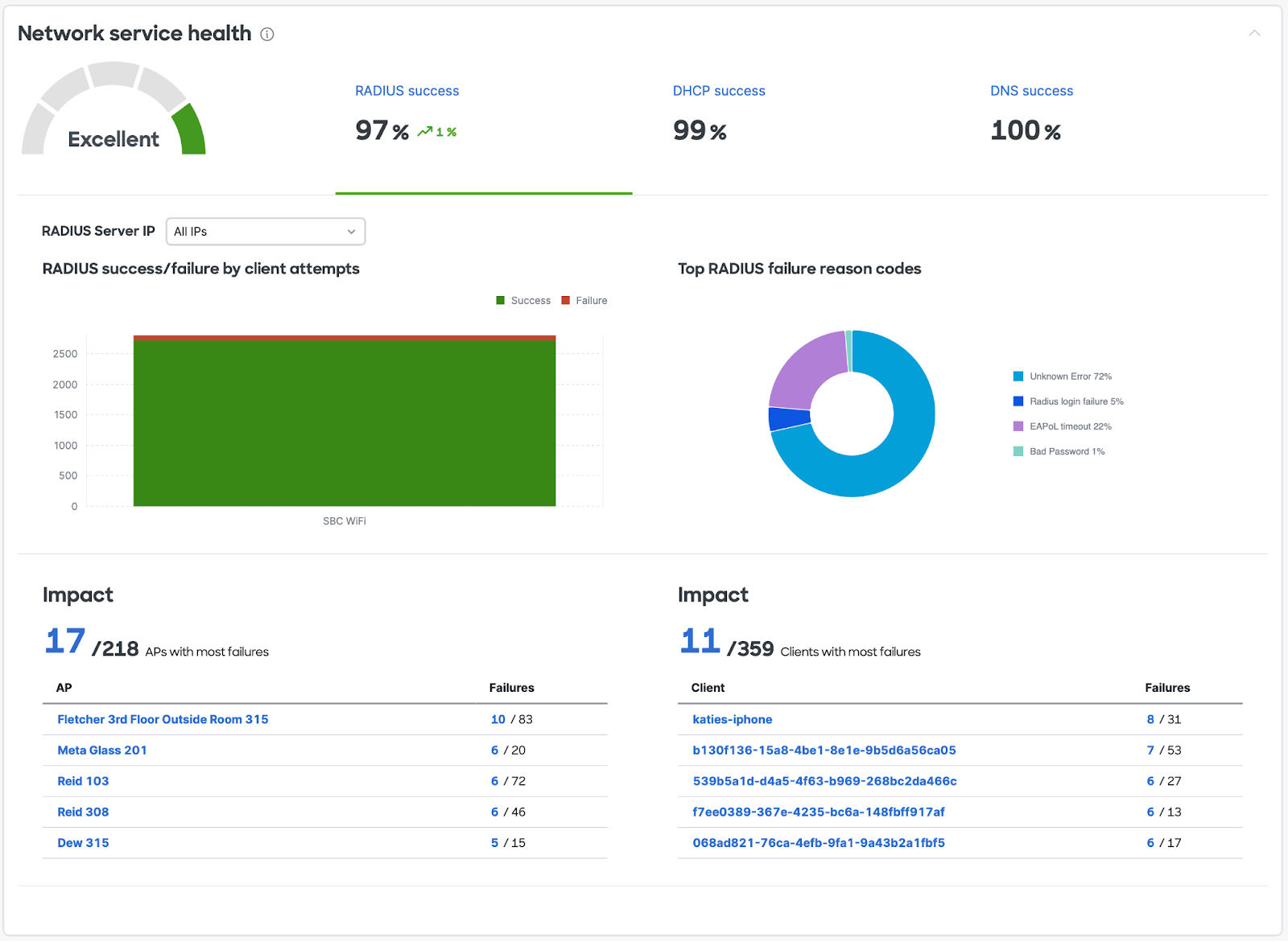New Network Service Health and Roaming Analytics Features! - The Meraki ...
