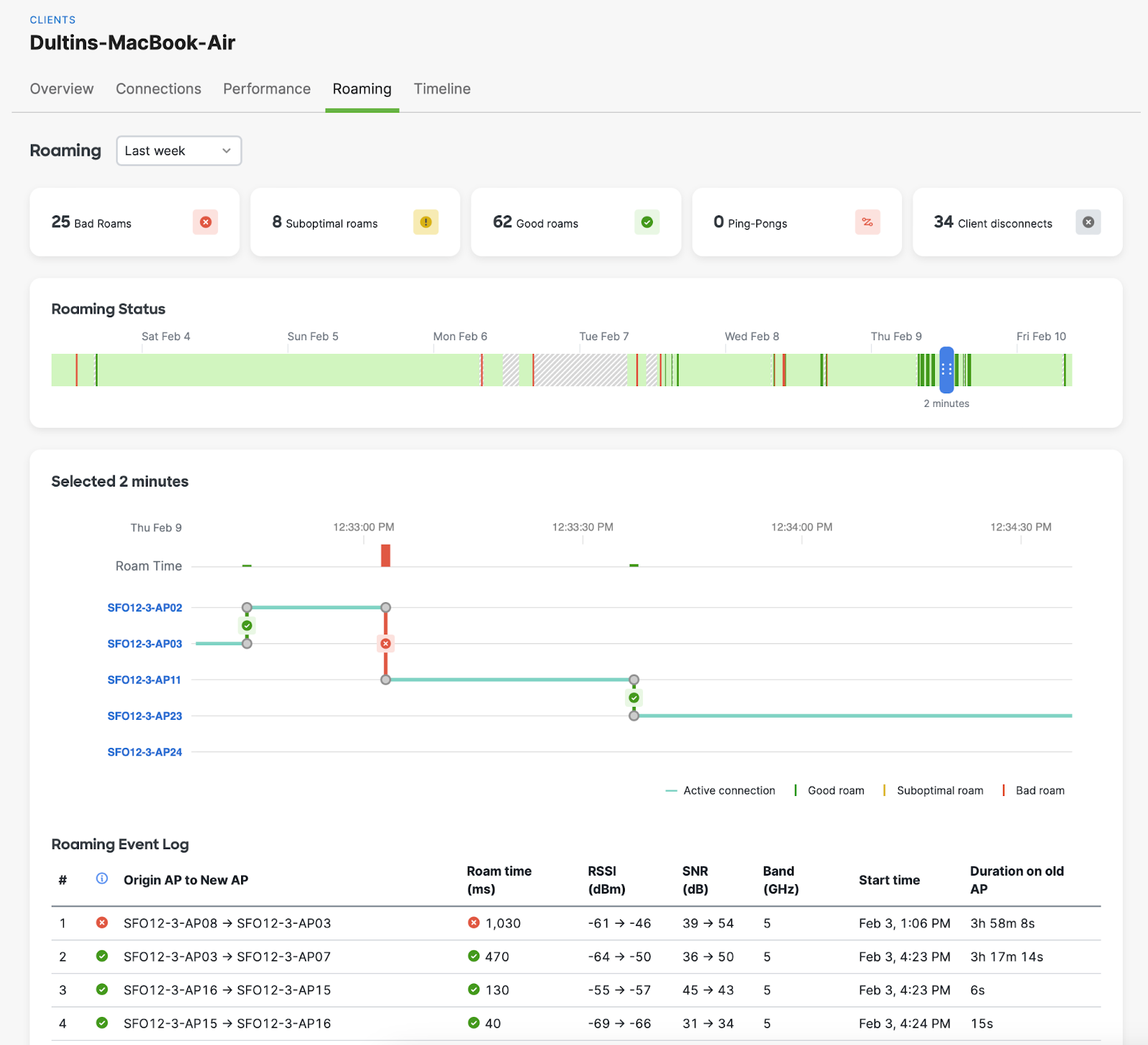 New Network Service Health and Roaming Analytics Features! - The Meraki ...