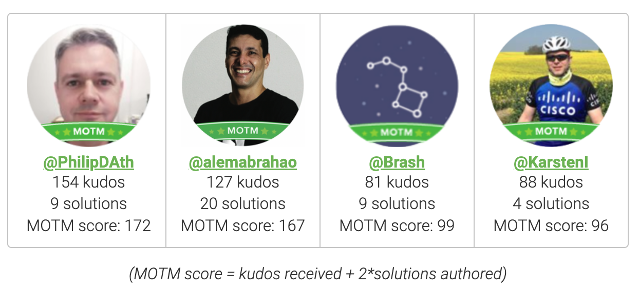 Recognizing the March 2023 Members of the Month - The Meraki Community