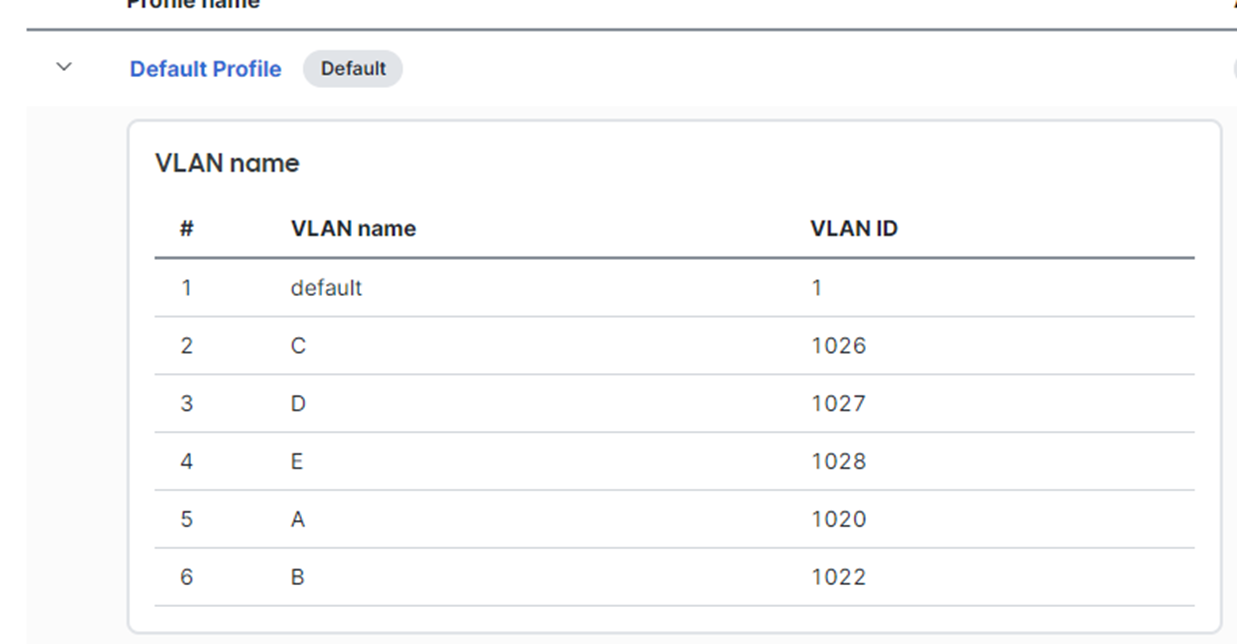 VLAN Profiles Now Available for Early Access! - The Meraki Community