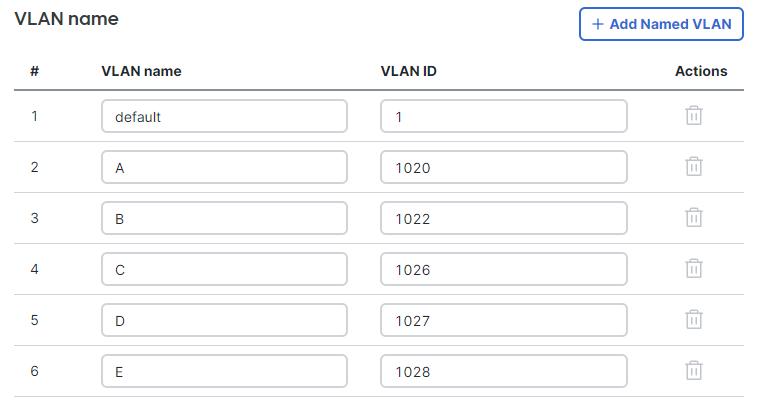 VLAN Profiles Now Available for Early Access! - The Meraki Community