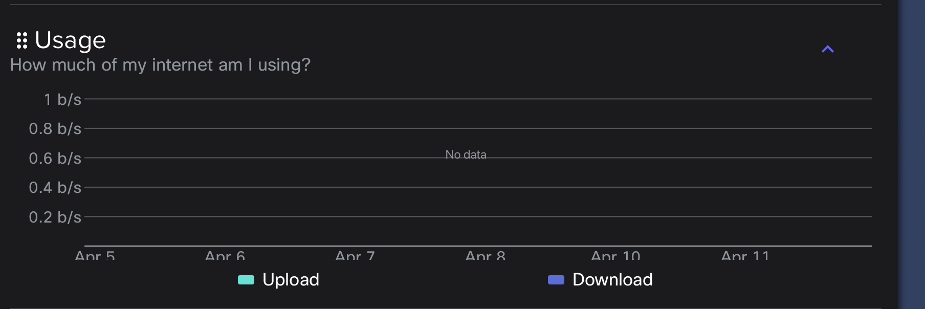 Bug Report - Usage Graph - The Meraki Community