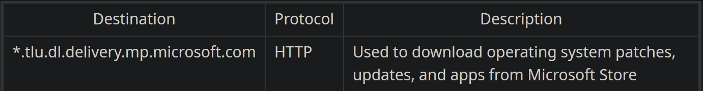 MX Malware Blocking - The Meraki Community