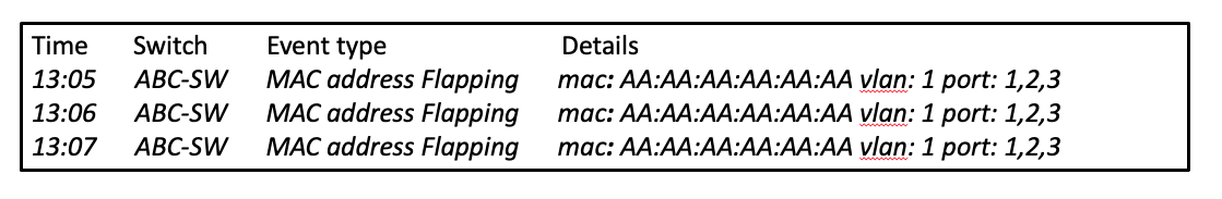 MAC address flappingイベントログについて - The Meraki Community