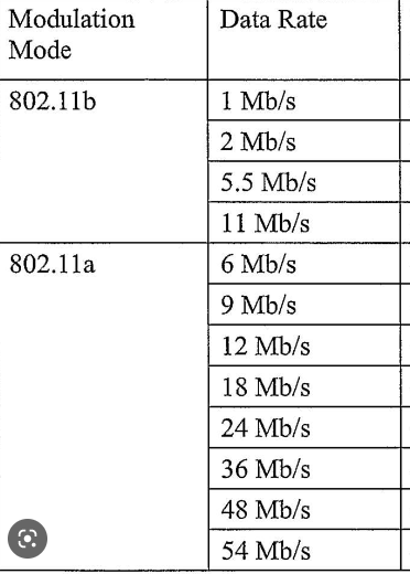 Actual connection status - The Meraki Community