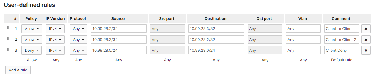 Solved: Question about ACL allow rules - The Meraki Community