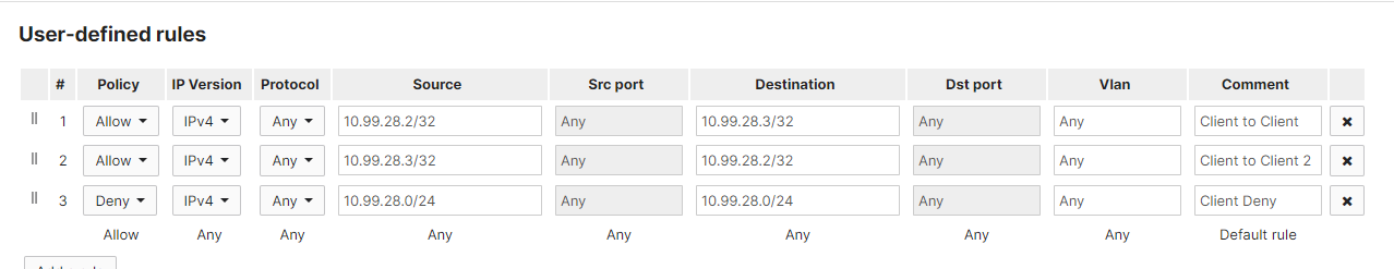 Solved Question About Acl Allow Rules The Meraki Community