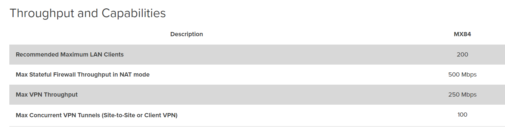 Solved: Topology suggestions with Meraki MX an MS switches. AMP ...