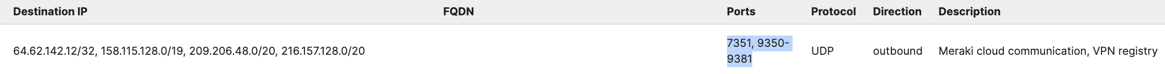 Upstream Firewall Rules for Cisco Meraki AutoVPN registries - The ...