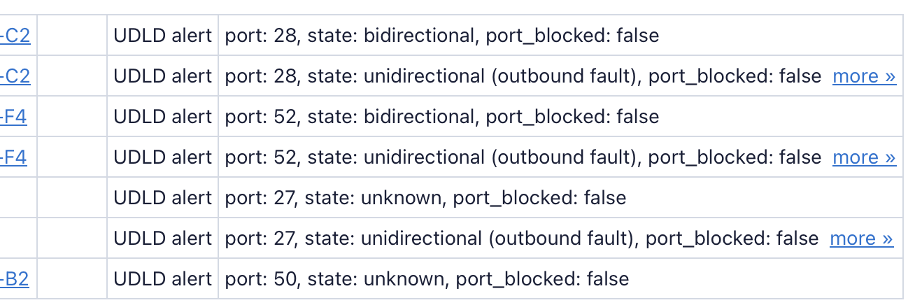 Enforce UDLD on switch-switch trunk links - The Meraki Community