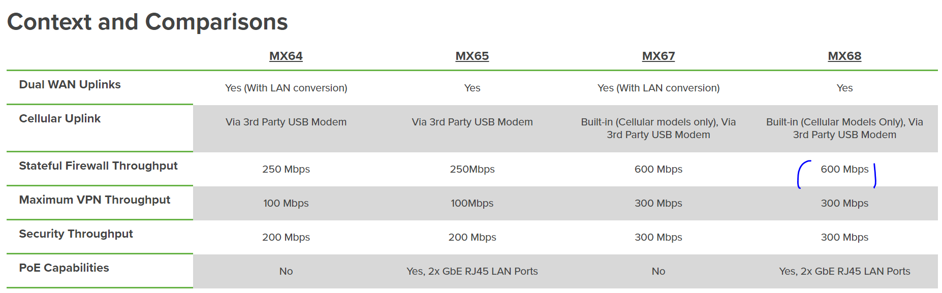 Meraki MR44 Wireless speed 'capped' at 200Mb - The Meraki Community