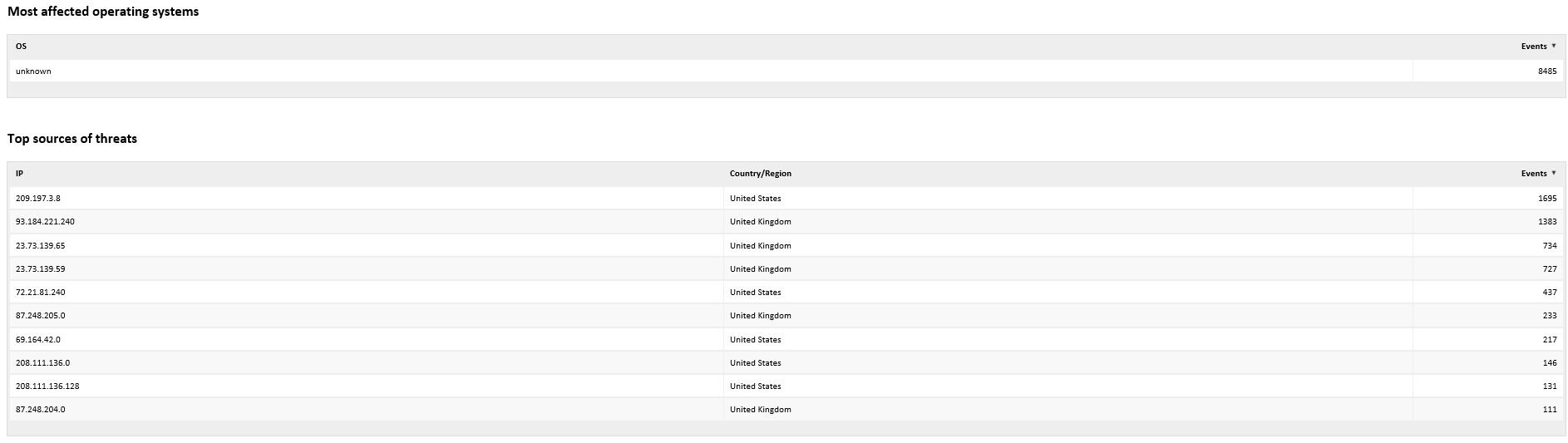 Meraki IDS Alerts across multiple MX's - The Meraki Community