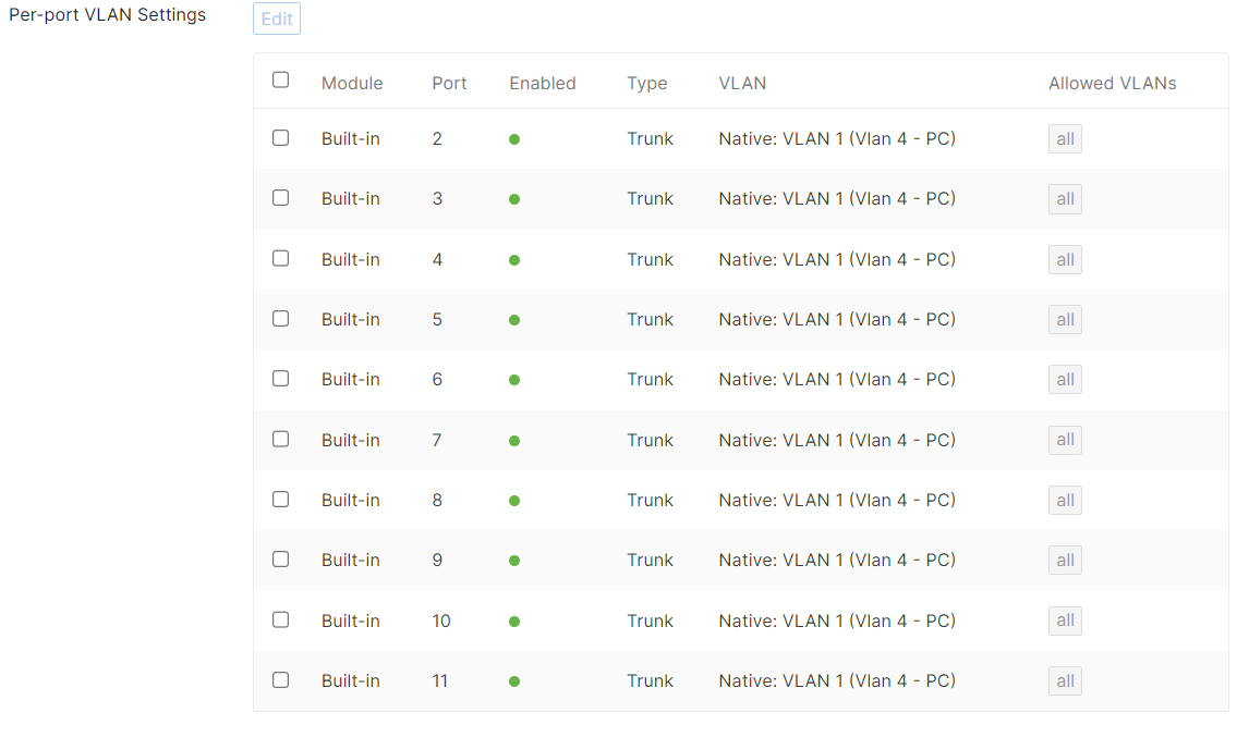 Creación e implementación de VLAN en Meraki MX100 - The Meraki Community