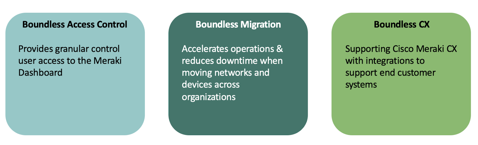 New and improved network management functionality with ecosystem ...