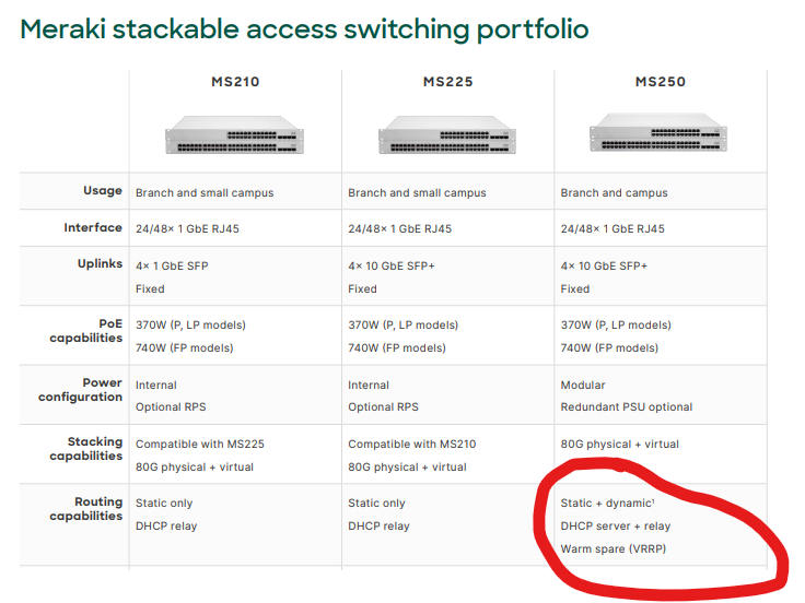 Protocol supported by MS - The Meraki Community