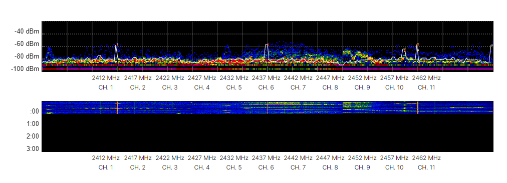 Assistance Needed: Gathering RF Spectrum Data from Meraki Dashboard for ...