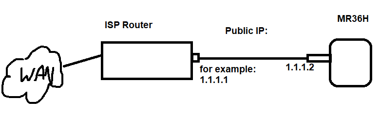 AP Meraki MR36H - The Meraki Community