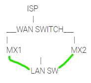 Solved: MX85 HA Warm Spare Config design - The Meraki Community