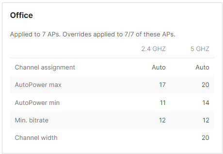 Optimal Settings for Wireless Roaming - The Meraki Community