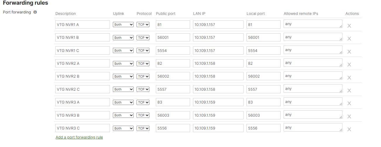 Port Forwarding Rule Is Not Working The Meraki Community