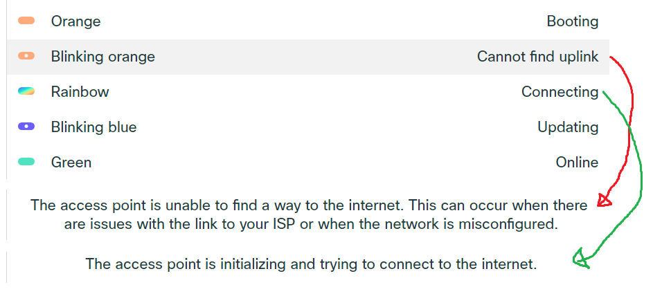 GR10 Blinking Orange - The Meraki Community