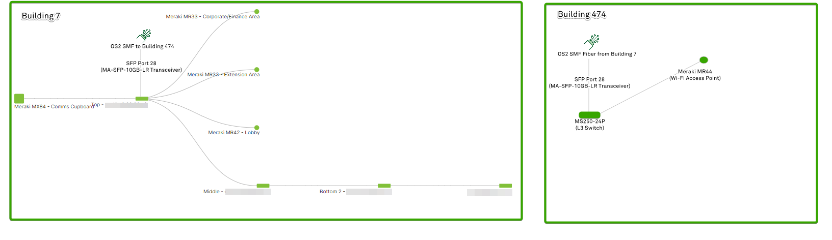 Adding Switch To External Building Via Fiber Link The Meraki Community