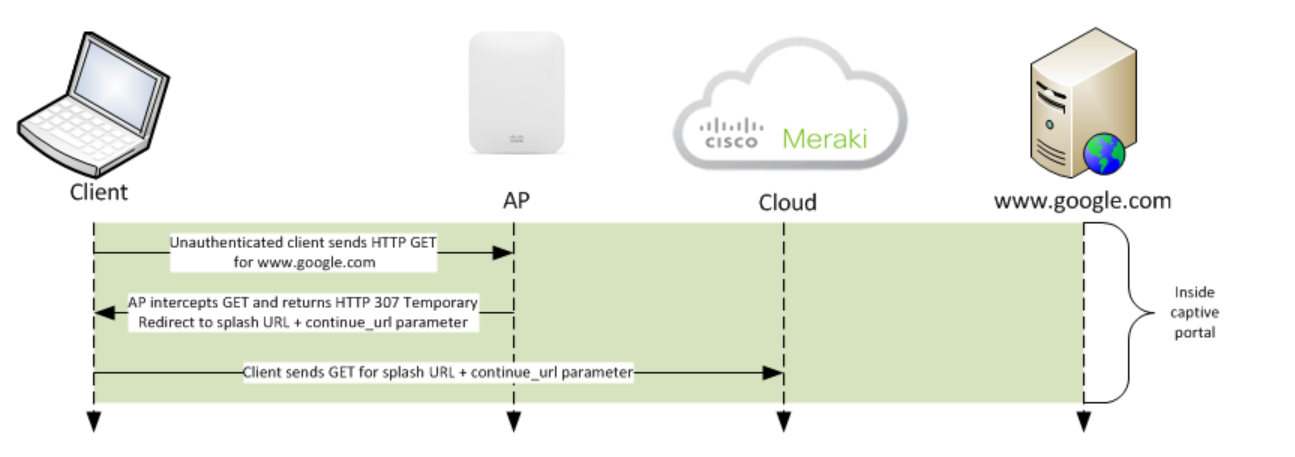 Re: First RADIUS Request in Sign-on with my RADIUS server mode - The ...