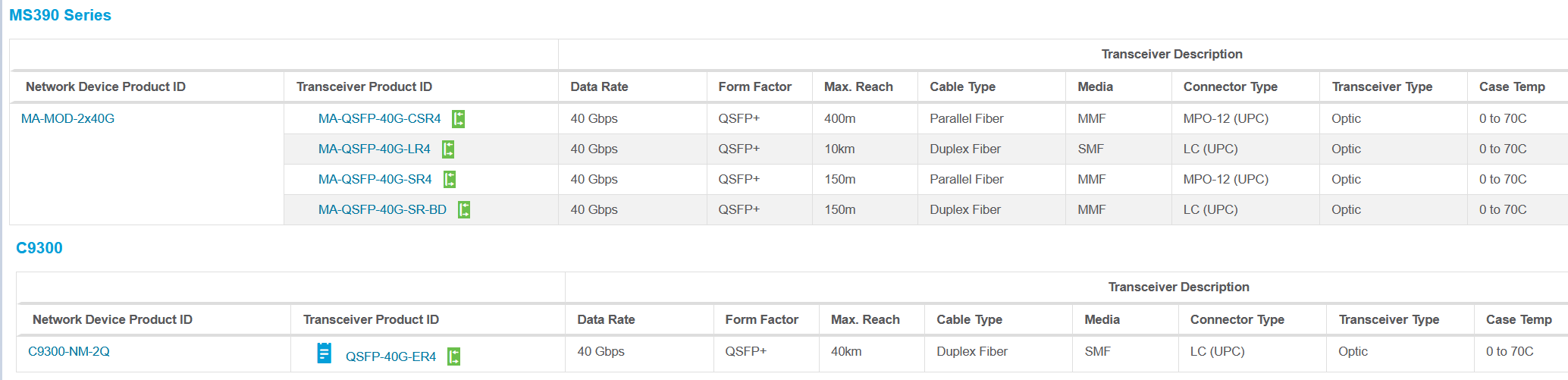 Solved: Question about the MA-MOD-2X40G QSFP+ module - The Meraki Community